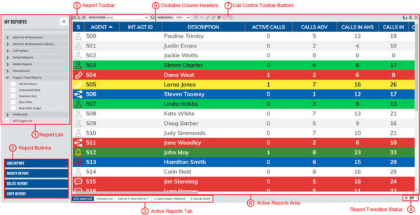 Akixi Reporting Review: In-Depth Analytics - CX Today
