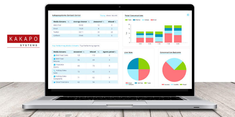 Kakapo Systems' New Contact Center Dashboard Will Make Your Life a Whole Lot Easier - CX Today