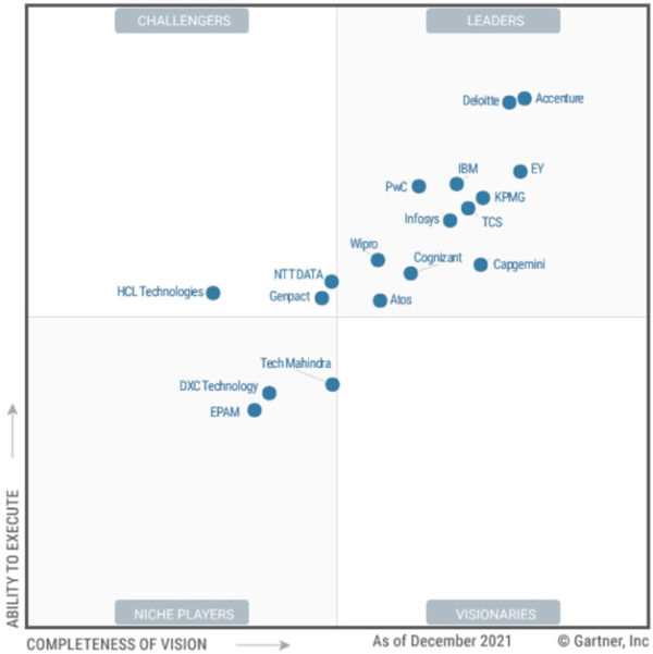Gartner Magic Quadrant for Data and Analytics Service Providers 2022 ...