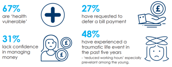 How to Identify and Support Vulnerable Customers - CX Today