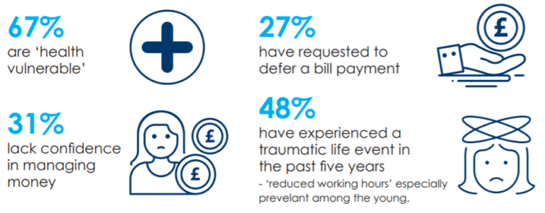 How to Identify and Support Vulnerable Customers - CX Today