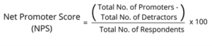 What Is Net Promoter Score (NPS), and Should Contact Centres Measure it ...