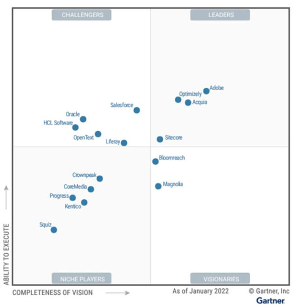 Gartner Magic Quadrant for Digital Experience Platforms 2022 - CX Today