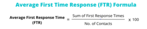 What Is First Response Time, and How Can I Measure It? - CX Today
