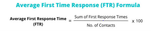 what-is-first-response-time-and-how-can-i-measure-it-cx-today