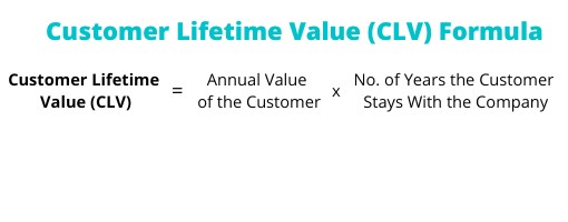How to Measure Customer Lifetime Value (CLV) - CX Today