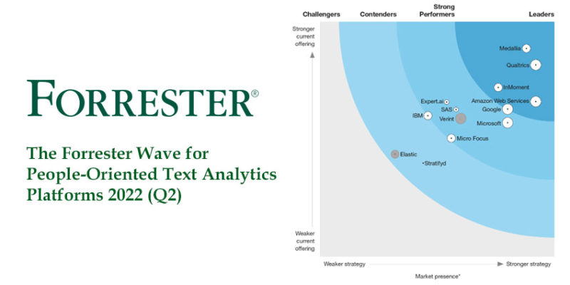 Forrester Wave for People-Oriented Text Analytics Platforms 2022 (Q2 ...