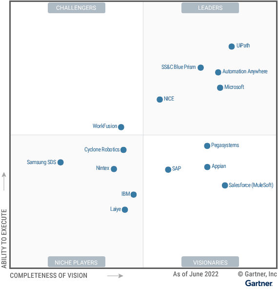 Gartner Magic Quadrant For Robotic Process Automation RPA 2022 2022 