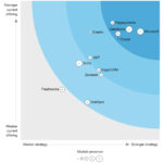 Forrester Wave for Core CRM Solutions 2022 - CX Today