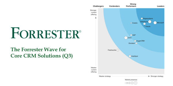 Forrester Wave for Core CRM Solutions 2022 - CX Today