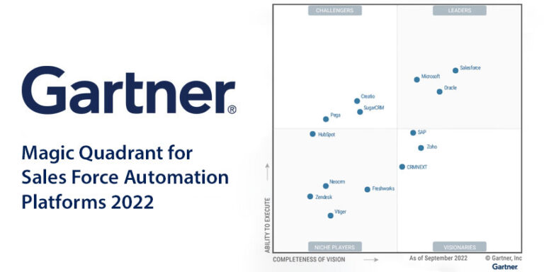 Gartner Magic Quadrant for Sales Force Automation Platforms 2022 - CX Today