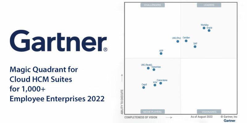 Gartner Magic Quadrant for Cloud HCM Suites for 1,000+ Employee ...
