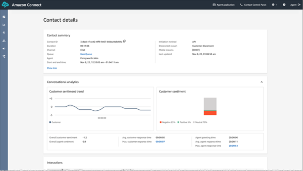 AWS Adds WFM, QA, and Conversational Analytics Features to Amazon ...