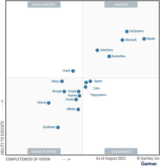 Gartner Magic Quadrant Low Code Platform 2024 - Doris Malissia Gartner Magic Quadrant Low Code Platform 2024 - Doris Malissia