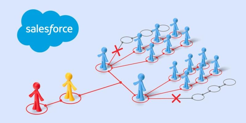 Salesforce Starts 2023 With Mass Layoffs - CX Today