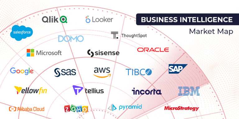 The Top Business Intelligence Vendors for 2023 - CX Today