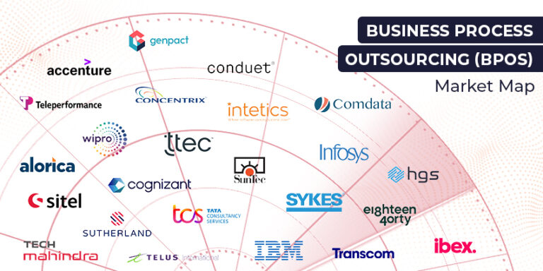 Top Business Process Outsourcing (BPO) Providers for 2023 - CX Today Top Business Process Outsourcing (BPO) Providers for 2023 - CX Today