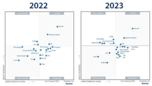 Gartner Magic Quadrant for Analytics and Business Intelligence ...
