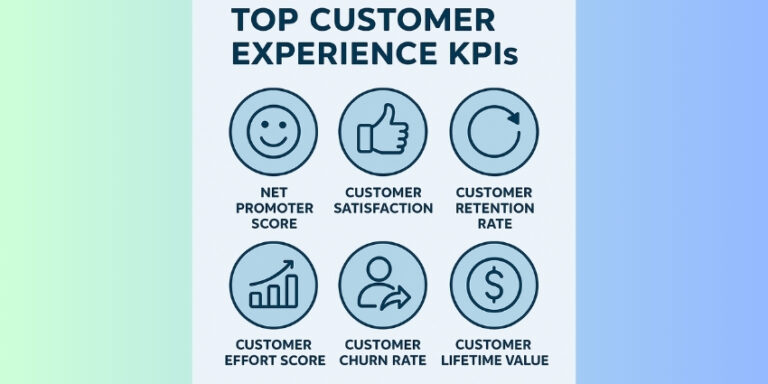 Let's Talk Metrics - What Are the Top Customer Experience KPIs? - CX Today
