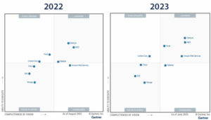 Gartner Magic Quadrant for Contact Center as a Service (CCaaS) 2023 ...
