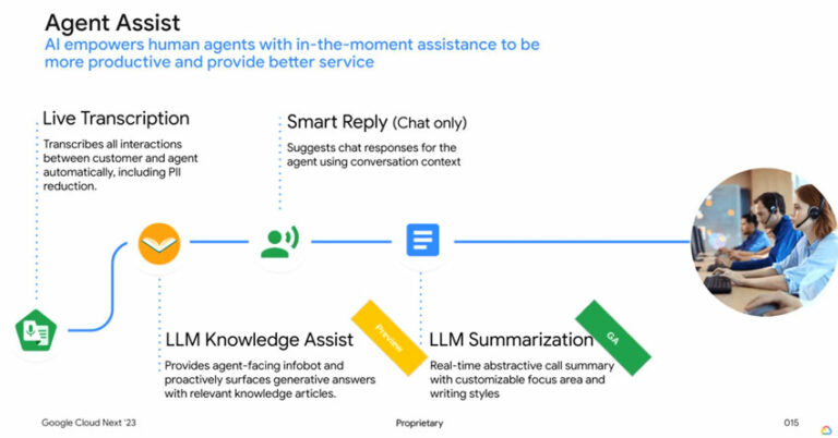 Google Gives Its CCaaS Platform a GenAI Makeover, Launches an Alternative Contact Center ...