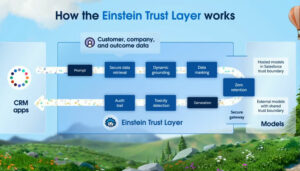Salesforce Debuts Einstein 1 Copilot, an AI Assistant That Covers All ...