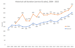 Call Center Metrics: The Industry Standards - CX Today