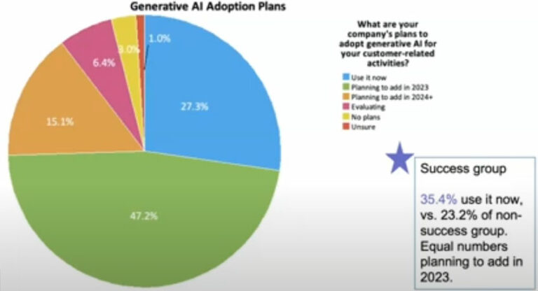 GenAI for Contact Centers: The Latest Trends and Statistics - CX Today