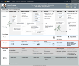 Nine Customer Journey Map Examples – and What We Can Learn from Them ...