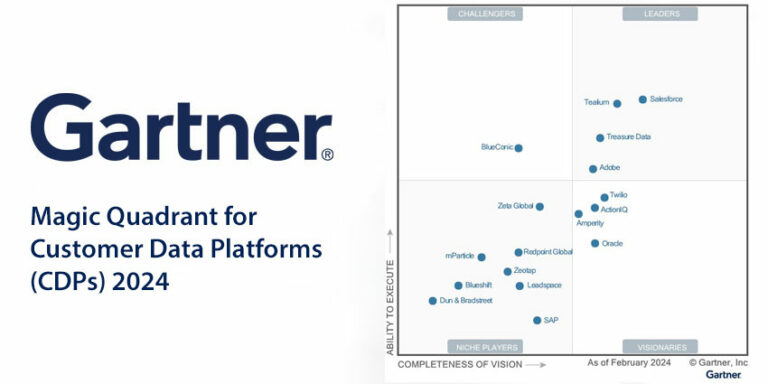 Gartner Magic Quadrant for Customer Data Platforms 2024 - CX Today