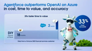 Salesforce Dreamforce 2024: 5 Top Takeaways from the Event (So Far ...