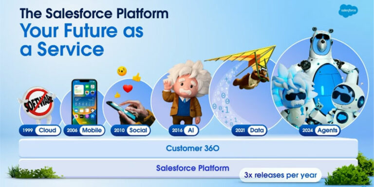 Salesforce Dreamforce 2024: 5 Top Takeaways from the Event (So Far ...