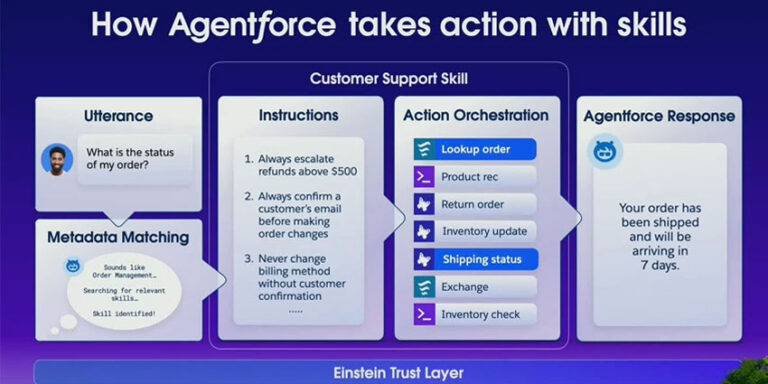 Salesforce Announces Agentforce 2.0: 5 Big Talking Points - CX Today