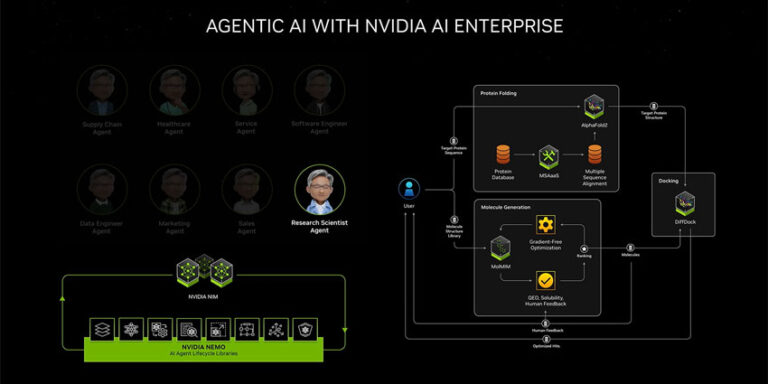 NVIDIA CEO Jenson Huang’s Vision for Agentic AI In 2025: The Rundown ...