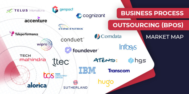 Top BPO Companies in 2025: Powering CX Transformation - CX Today