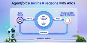 Salesforce Atlas: What Is It, & How Does It Work? - CX Today