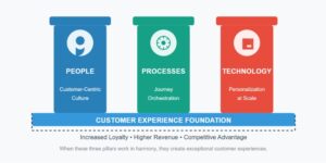 What is CX? The Ultimate CX Guide: Transforming Customer Experience ...