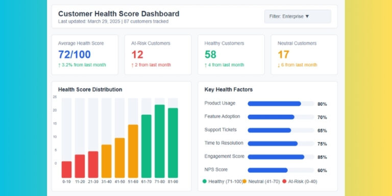 Customer Health Score: Your Early Warning System for CX Success - CX Today