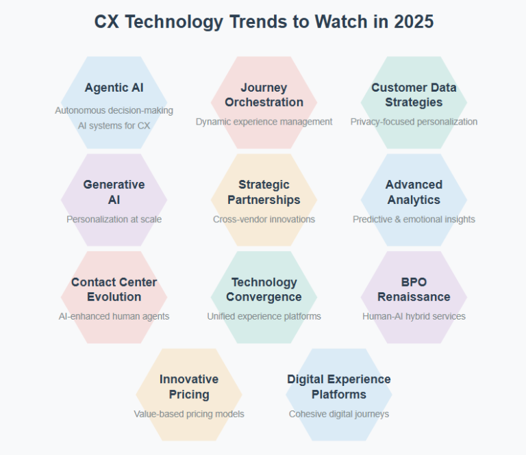 What is CX? What is CX? The Ultimate Guide to Enterprise-Ready Customer Experience - CX Today