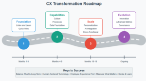 What is CX? What is CX? The Ultimate Guide to Enterprise-Ready Customer ...