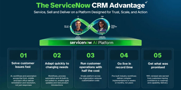ServiceNow Unveils a Unified CRM Platform to Disrupt an “Industry Built ...