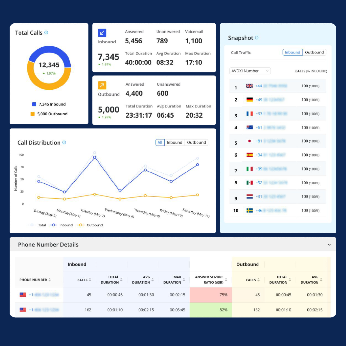 Rethinking Voice in the Modern CX Stack - CX Today