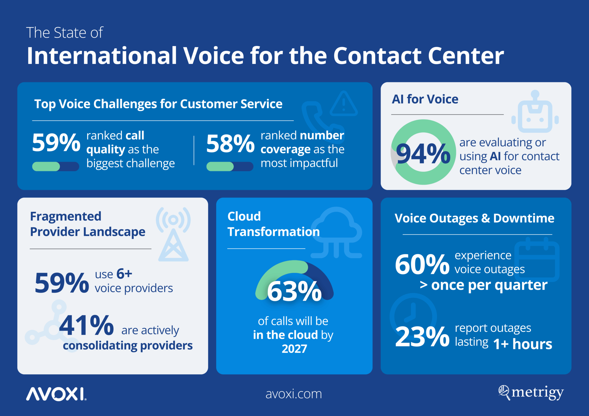 Rethinking Voice in the Modern CX Stack - CX Today