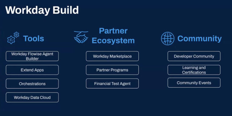 Workday Rising 2025: The Top 5 Announcements - CX Today
