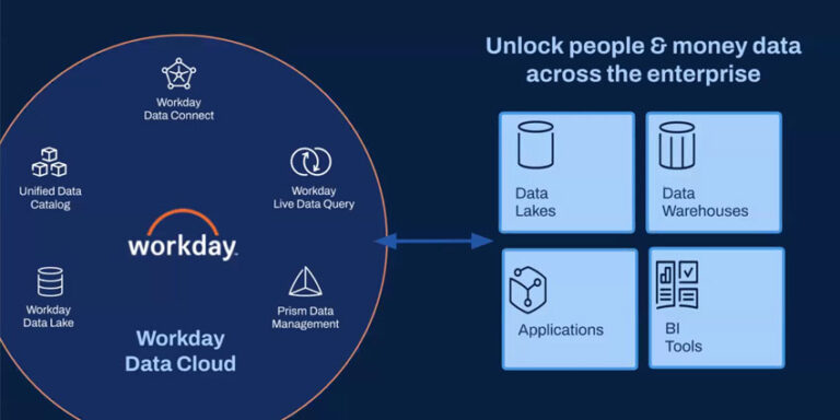 Workday Rising 2025: The Top 5 Announcements - CX Today
