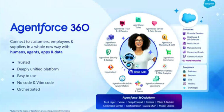 Dreamforce 2025: The Top Announcements, ft. Agentforce 360, The New Slack, & Apromore ...