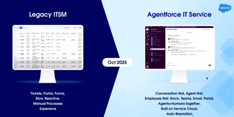 ServiceNow on a Possible Expansion Into Marketing CRMs & Its Big ...
